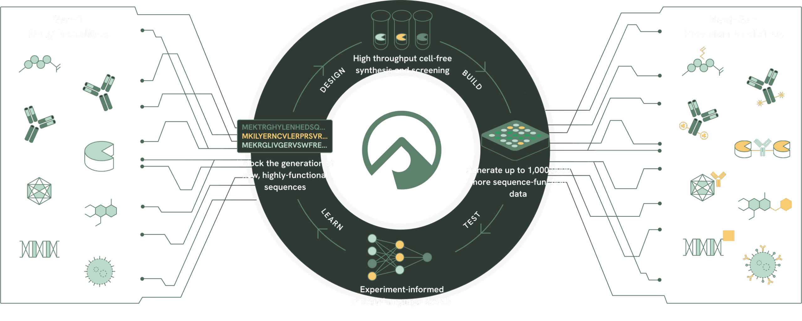 Ridge Bio - Catalyzing the Next Generation of Precision Medicines